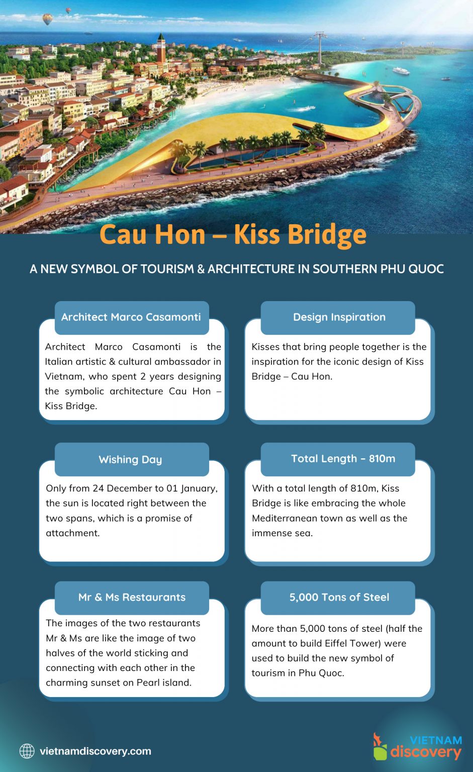 Kiss Bridge (Cầu Hôn): A New Symbol of Phu Quoc Tourism