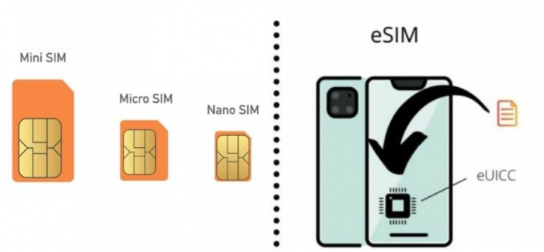 Buying a Prepaid Vietnam sim Card – which is the best for tourists in 2025